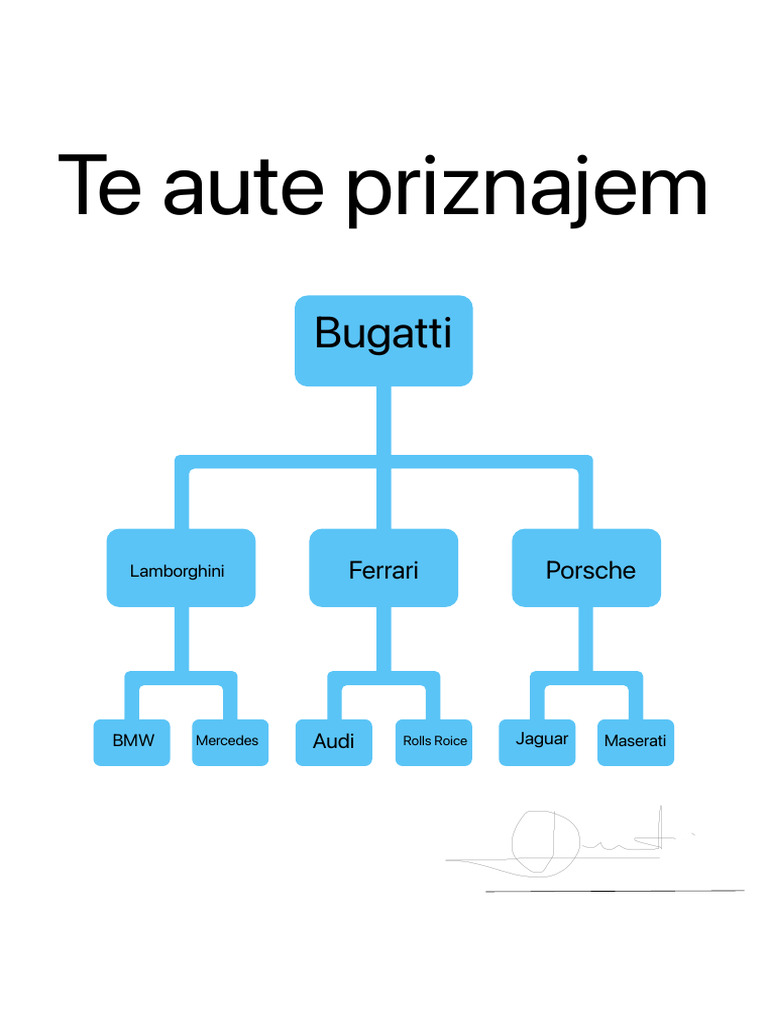 Najbolji auti 2 | PDF