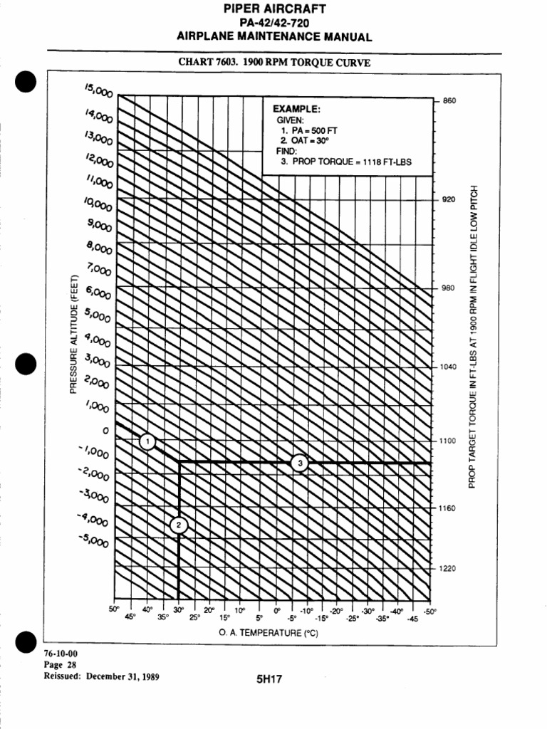 TORQUE CHECK | PDF | Engines | Aviation