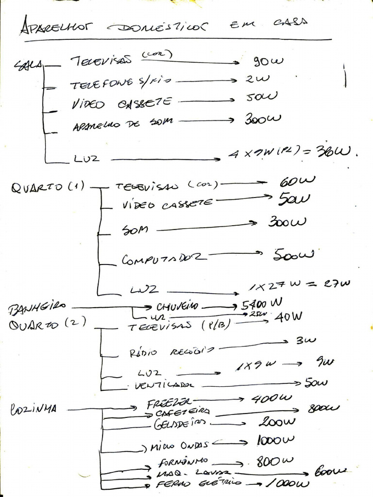 Fábrica de Formatos PicPDF Consume em | PDF