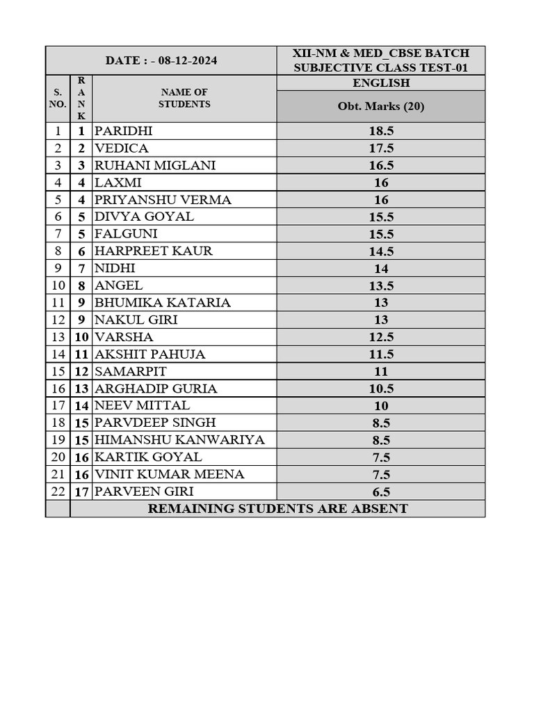 Xii-Nm & Med Cbse Batch Eng Sct-01!08!12-24 | PDF