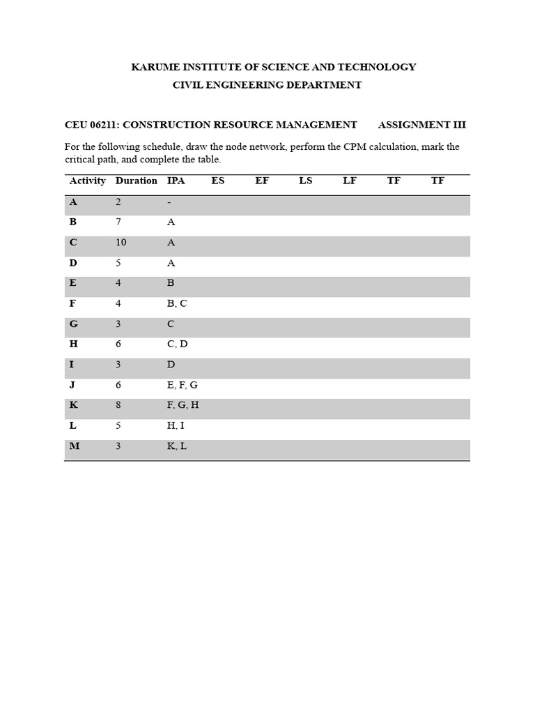 Construction Resource Management CPM Guide | PDF