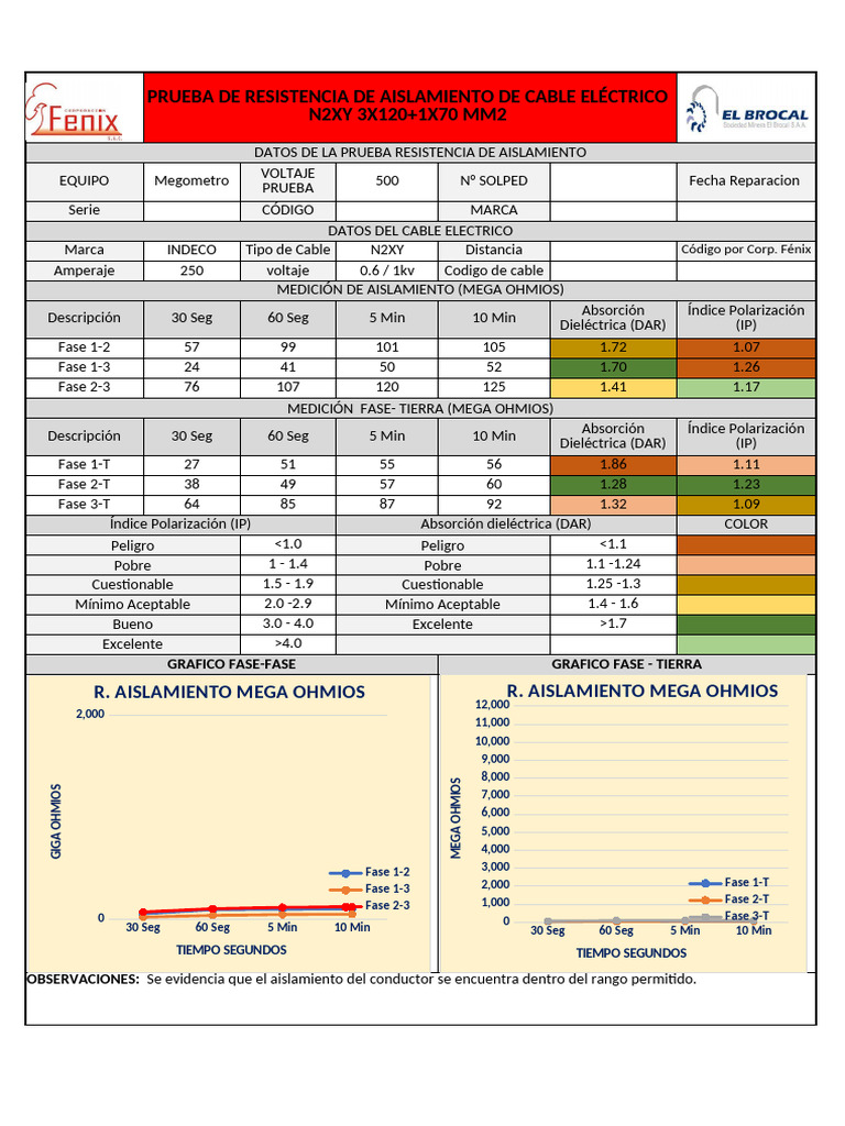 Megado de Cable Electrico | PDF | Ingenieria Eléctrica | Electricidad