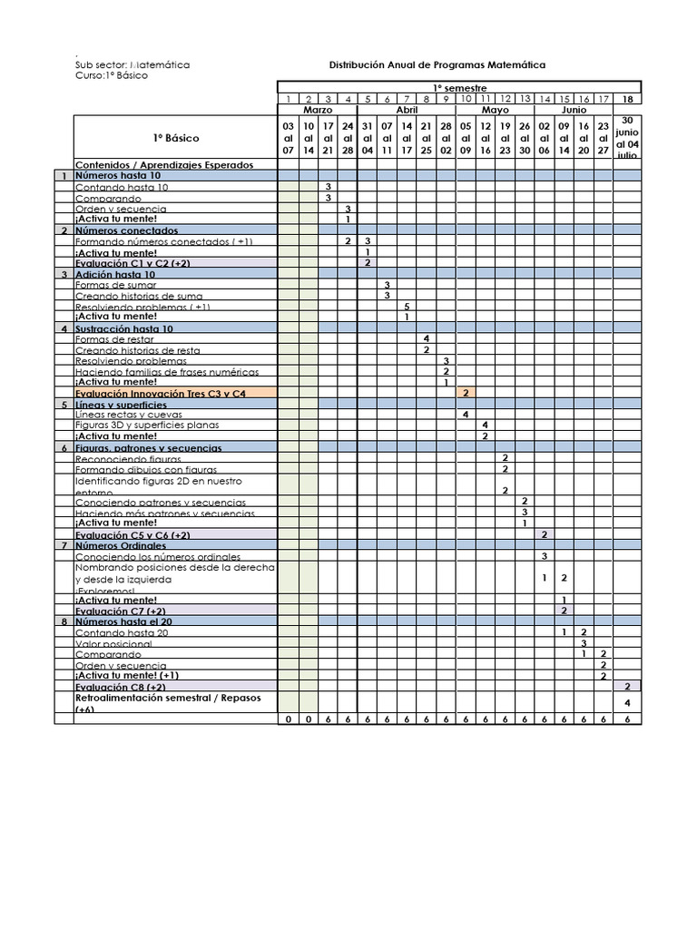 1S 1ºB Cronogramas Matem | PDF