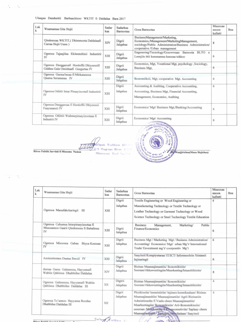 Dandeettiwwan Barbaachisoo Waajjira Daldalaa Carraa Hojii Uumuu | PDF