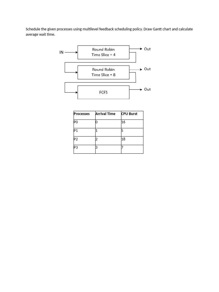 Multilevel feedback Queue | PDF