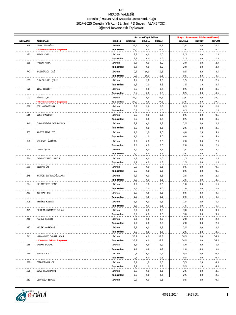 11D DEVAMSIZLIK TOPLAMLARI | PDF