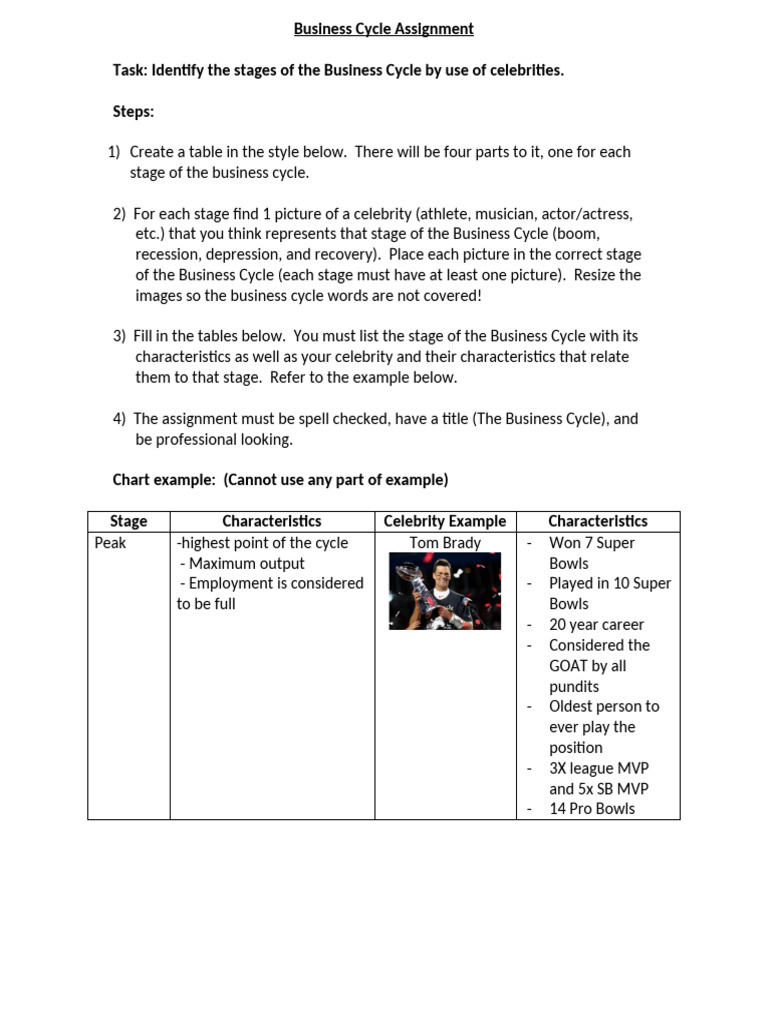 Business Cycle Assignment | PDF | Business Cycle | Super Bowl