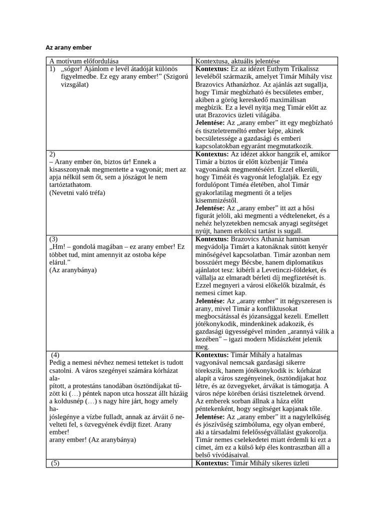 Az Arany Ember Motívuma | PDF