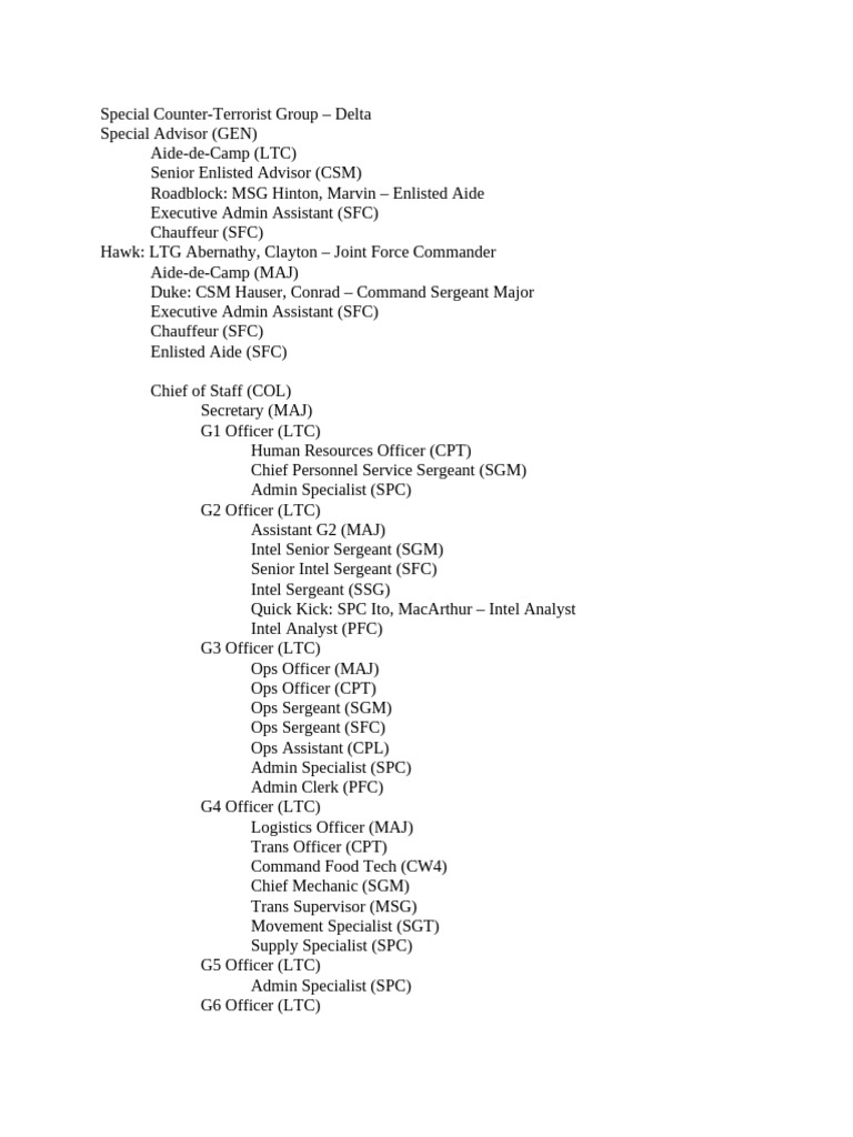 Delta Force Army Ranks Overview | PDF | Platoon | Staff Sergeant