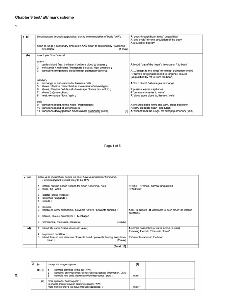 Bio-g9-Chapter 9 Test Mark Scheme | PDF