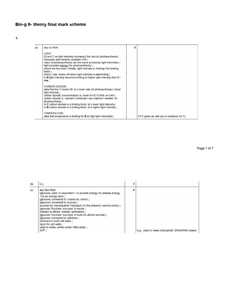 Bio g9 Theory Final Mark Scheme | PDF