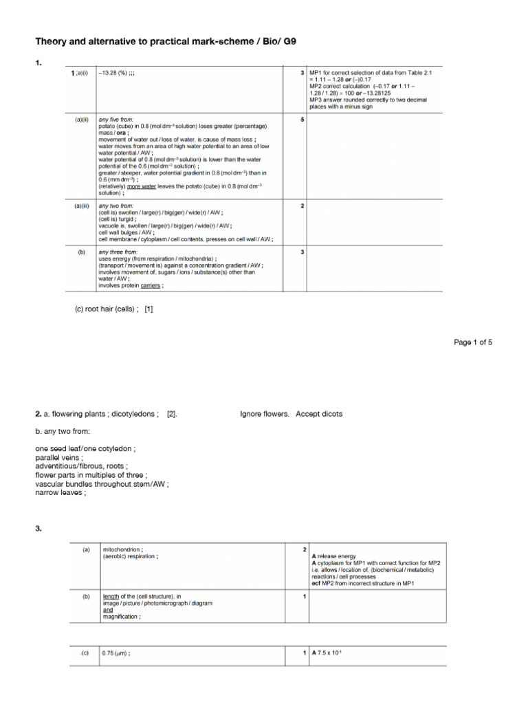 G9 Biology Mark Scheme Alternatives | PDF