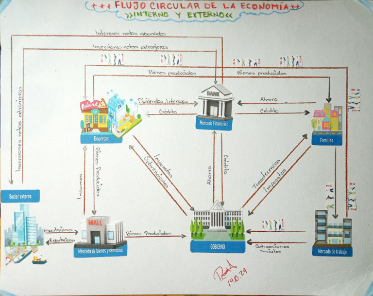 4.- mapa circular económico | PDF