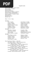 Tui Planting Calendar Poster | PDF | Vegetables | Crops