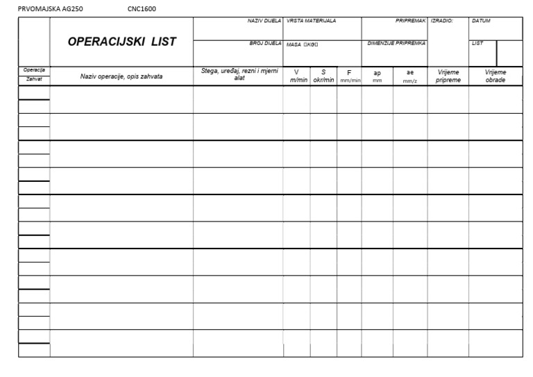 Operacijski List Glodanje | PDF