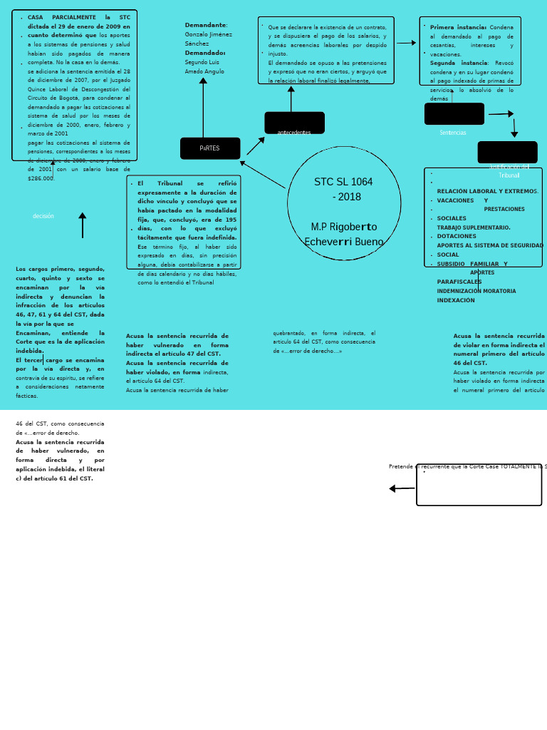 cuadro de sentecia procesal | PDF | Justicia | Crimen y violencia