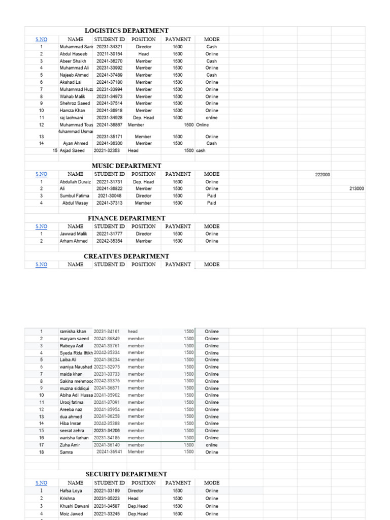 Total Members- Updated | PDF | Banu Hashim | Muhammad