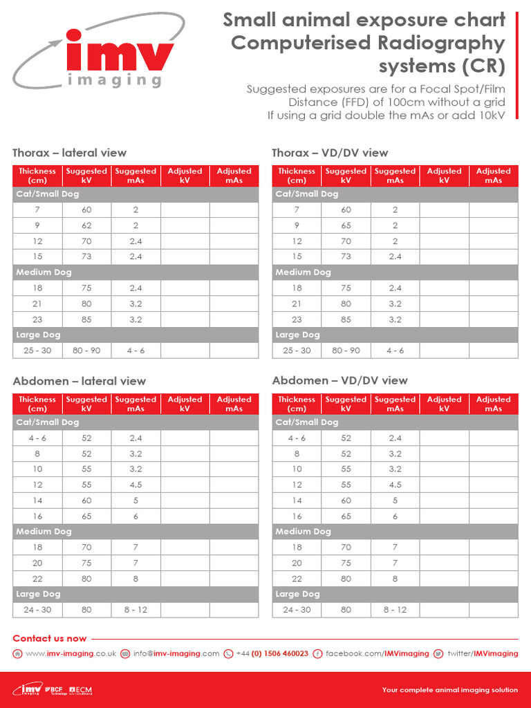 Small Animal Exposure Chart Computerised Radiography CR 100cm Distance ...