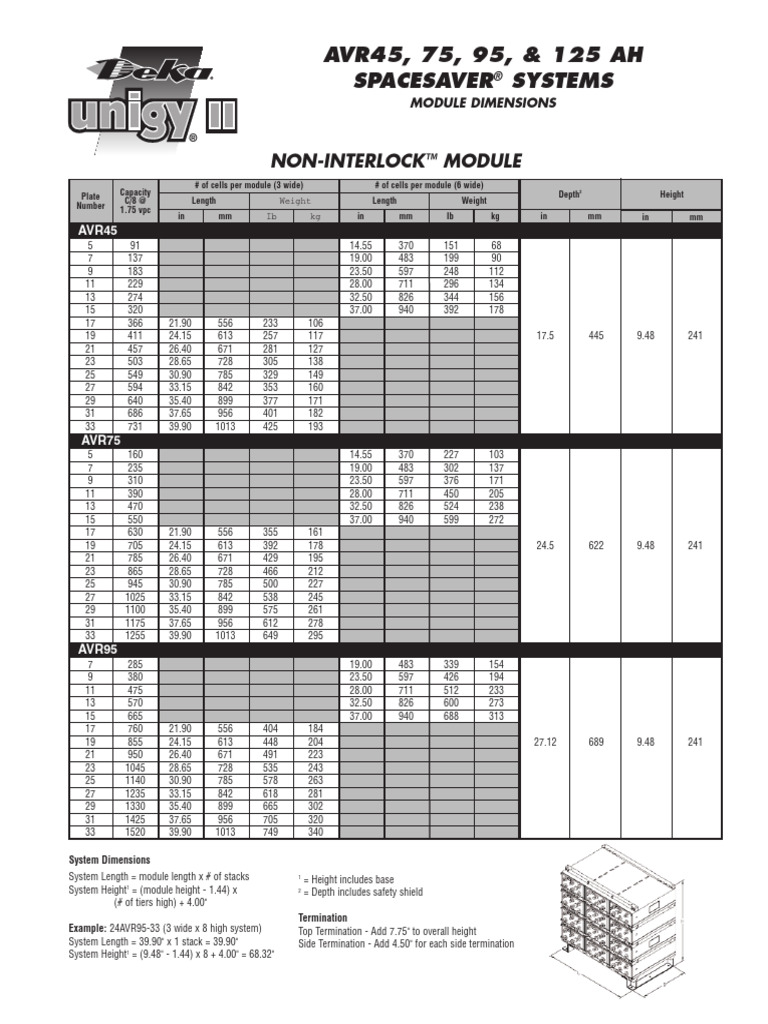 AVR Module Dimensions & Capacities Guide | PDF
