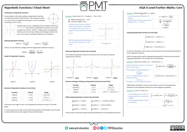 Hyperbolic Functions I | PDF | Calculus | Complex Analysis