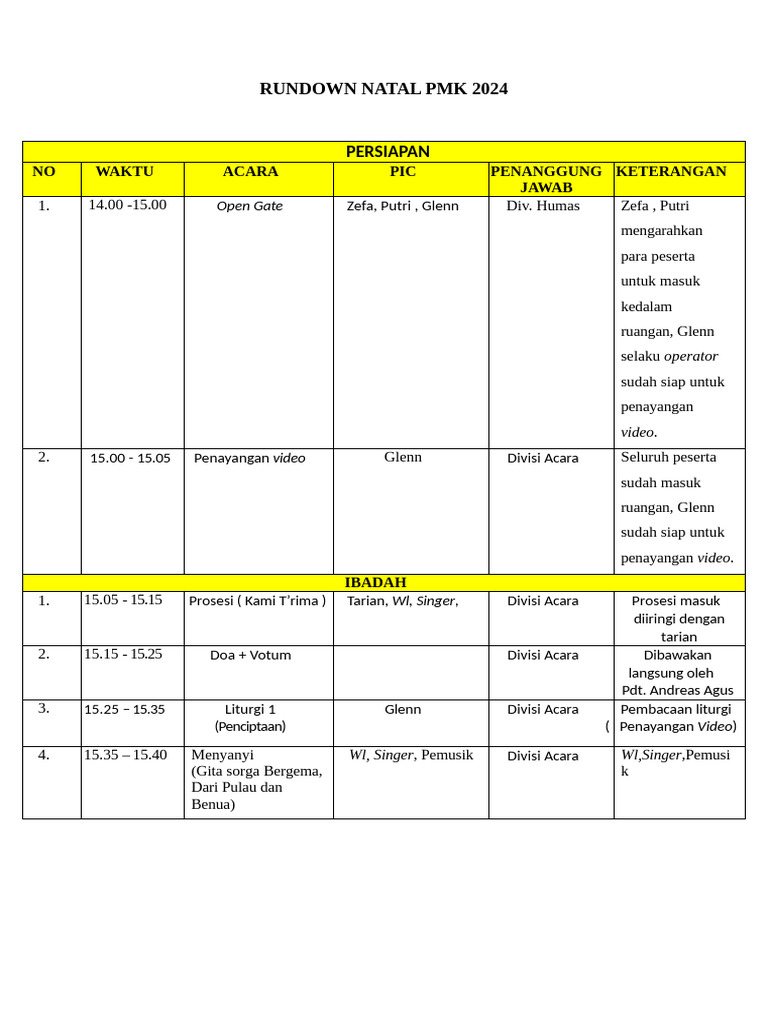 Rundown Natal PMK 2024 Fix Pake Banget 2 | PDF
