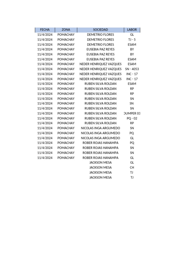 Inspeccion Cruzada Nov. 2024 | PDF | Fenomeno fisico | Naturaleza