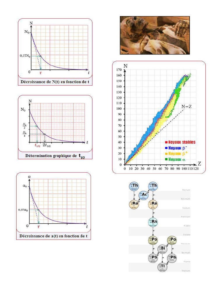 PH Lecon Phy 4 | PDF