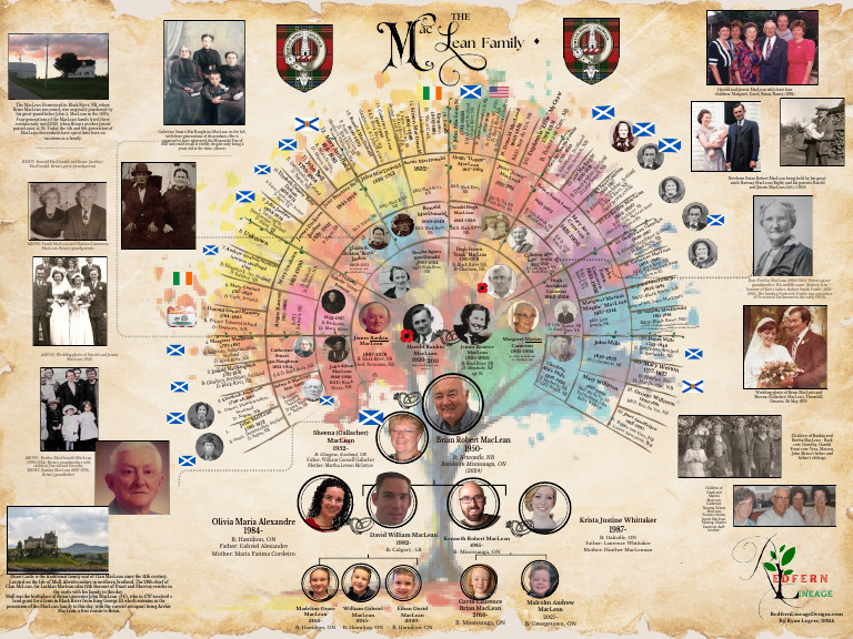 Brian MacLean Chart | PDF
