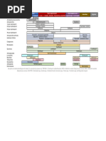 Antibiotic Chart | PDF | Antibiotics | Drugs