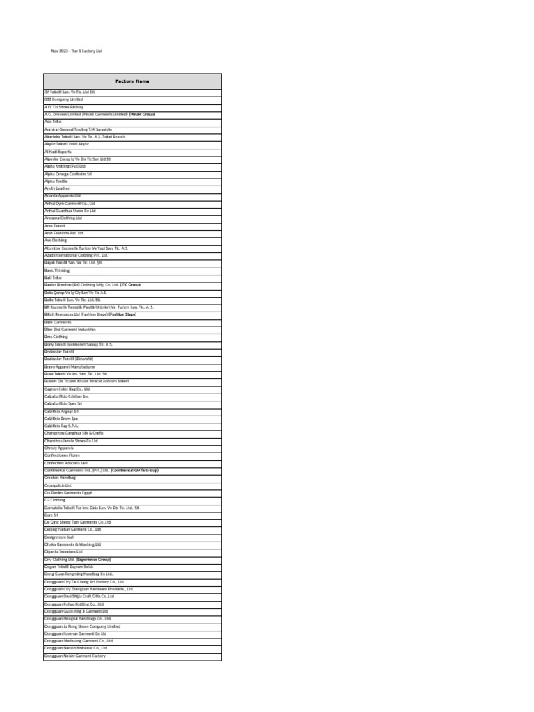 New Look Tier 1 Factory List | PDF | Softlines (Retail) | Fashion