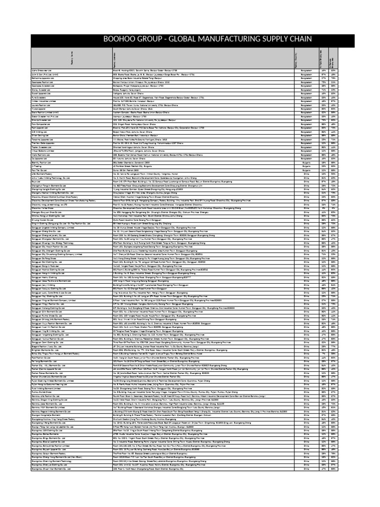 Global Manufacturing List 15-04-24 | PDF