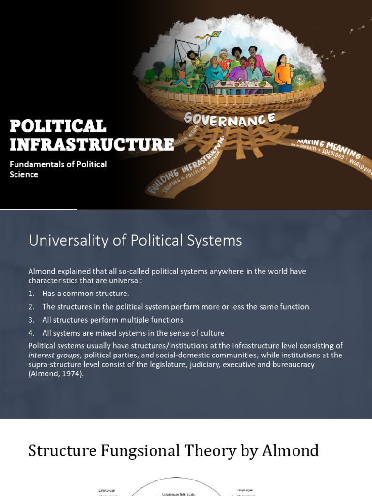 Political Infrastructure and Party Systems | PDF | Political Parties ...