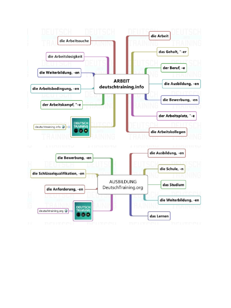 Pdfcoffee.com Deutsch Wortschatz PDF Free | PDF