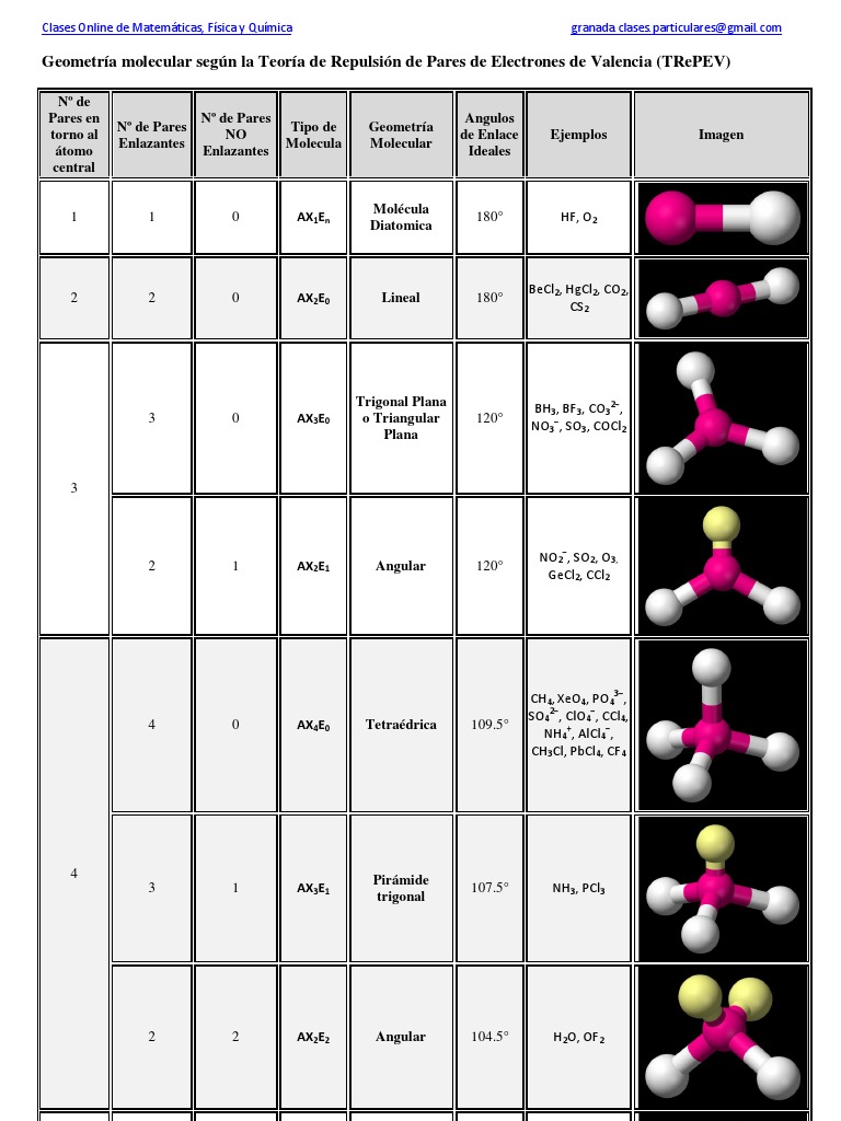 Geometría molecular según la Teoría de Repulsión de Pares de Electrones ...