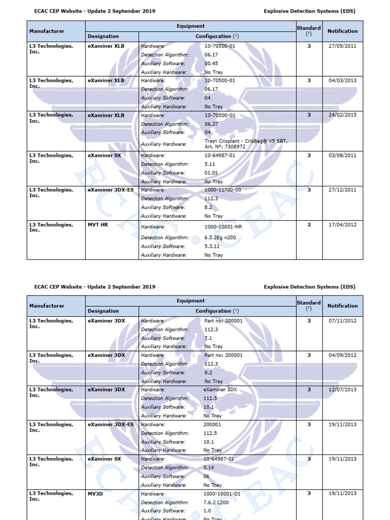 ECAC CEP EDS Web Update 2 September 2019 | PDF | Computing | Computer ...