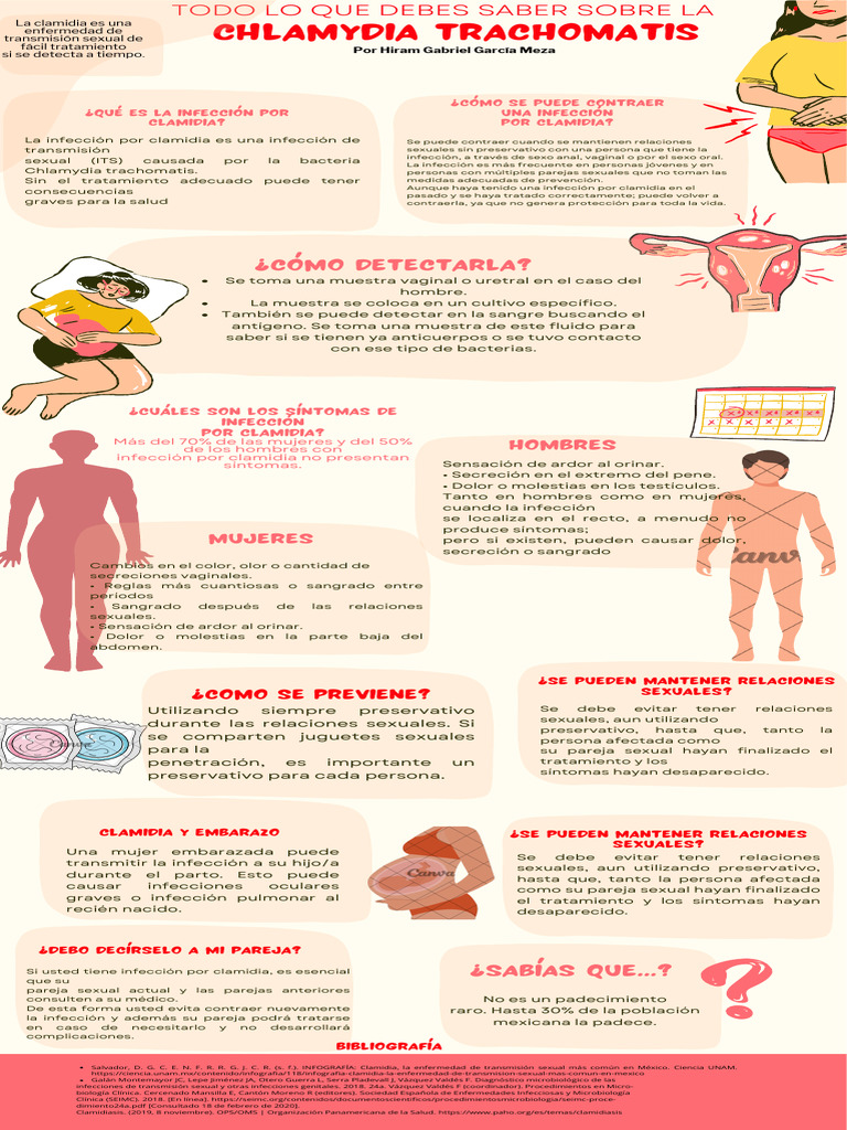 Clamidia: Síntomas y Prevención | PDF | Salud pública | Especialidades ...
