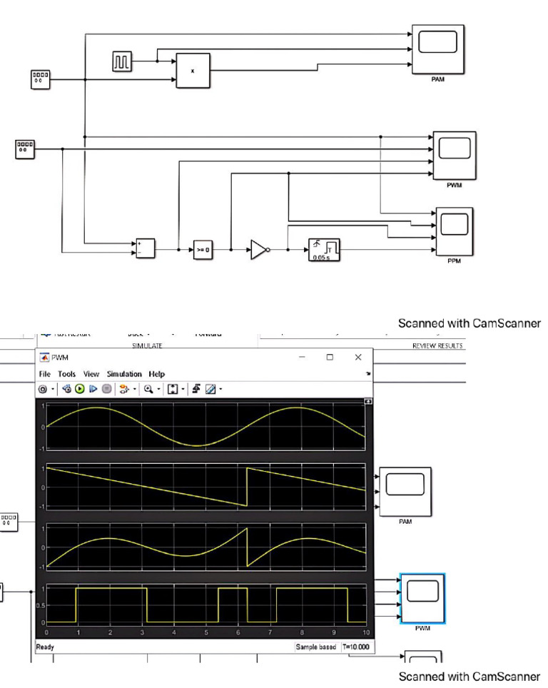 PWM | PDF