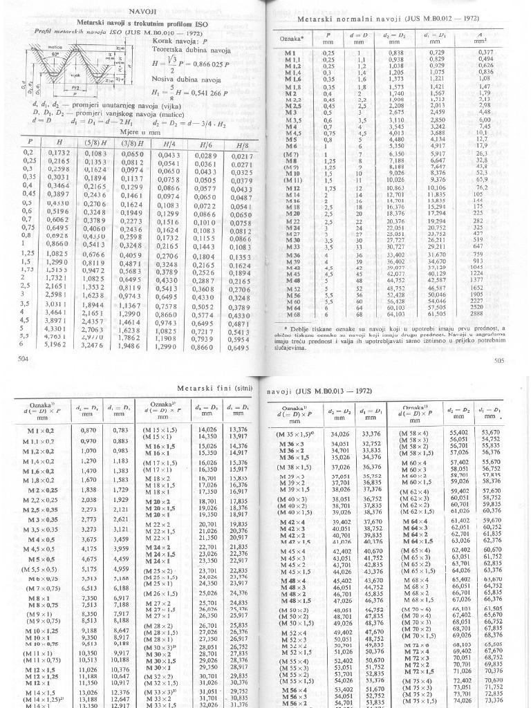Milimetarski Navoji | PDF