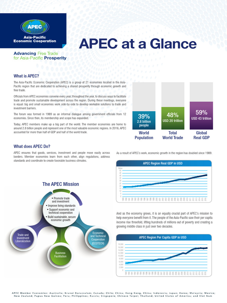 APEC AT A GLANCE | PDF | Asia Pacific Economic Cooperation | Economies