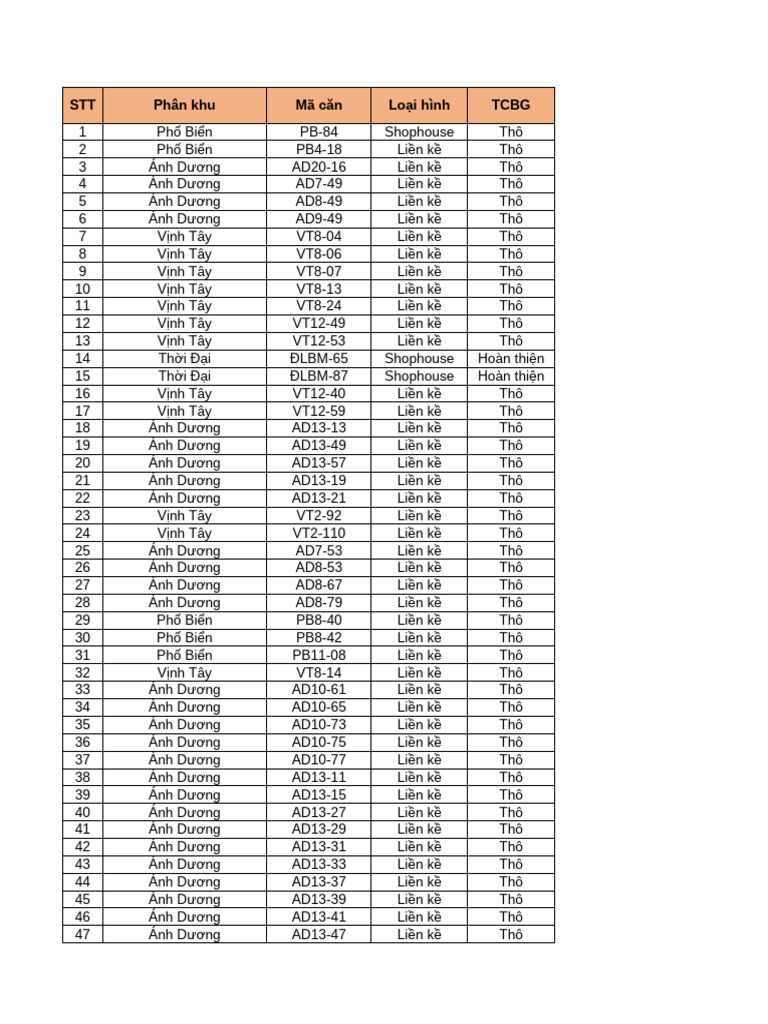 OCP3 - Quỹ Lock Chung 50 Căn - Cập Nhật Giá | PDF