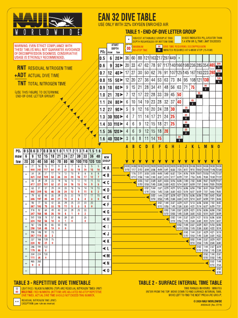 NAUI Nitrox Tables | PDF
