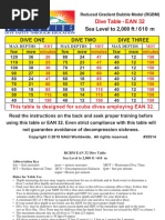 NAUI Nitrox Tables | PDF | Equipment | Underwater Diving