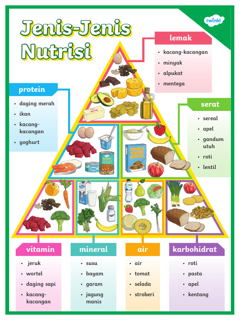 poster piramida nutrisi gizi seimbang | PDF