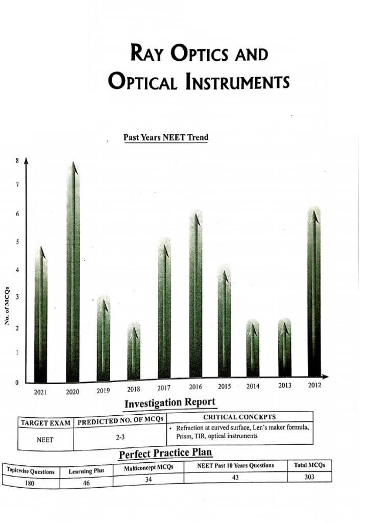Ray Optics | PDF