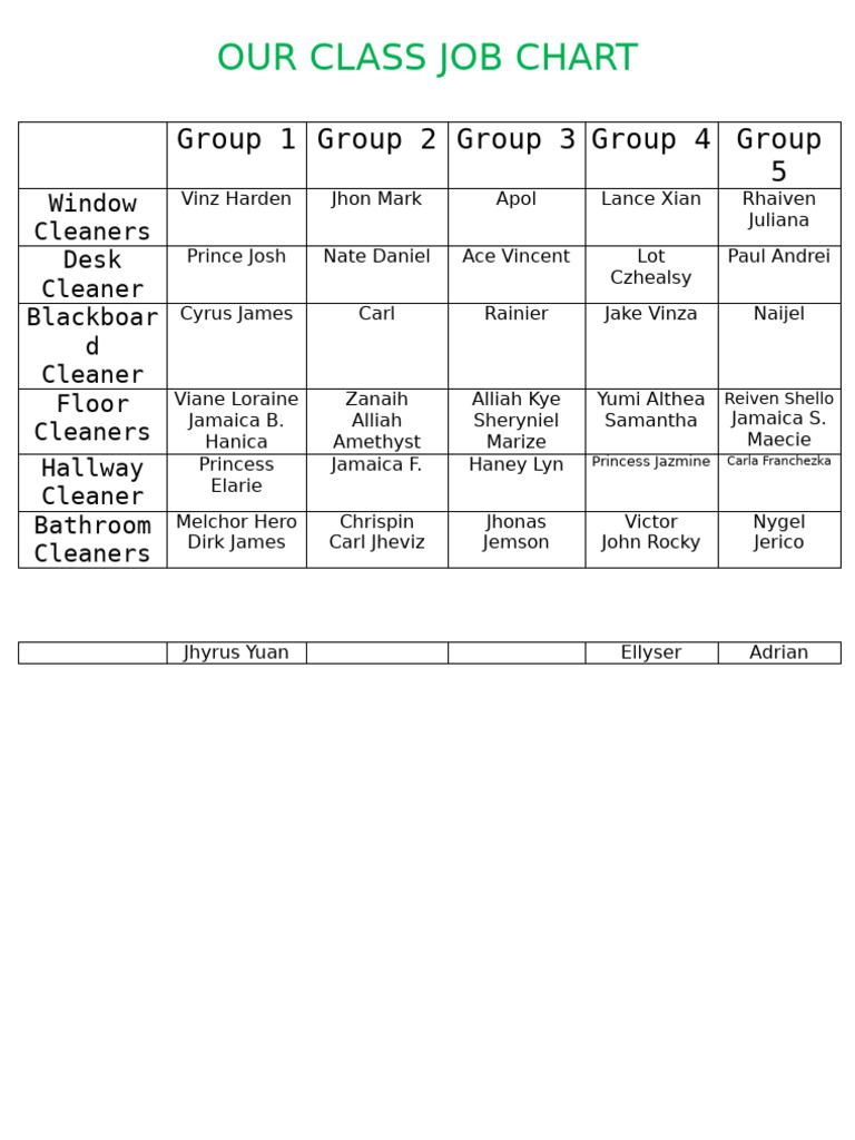 Our Class Job Chart | PDF