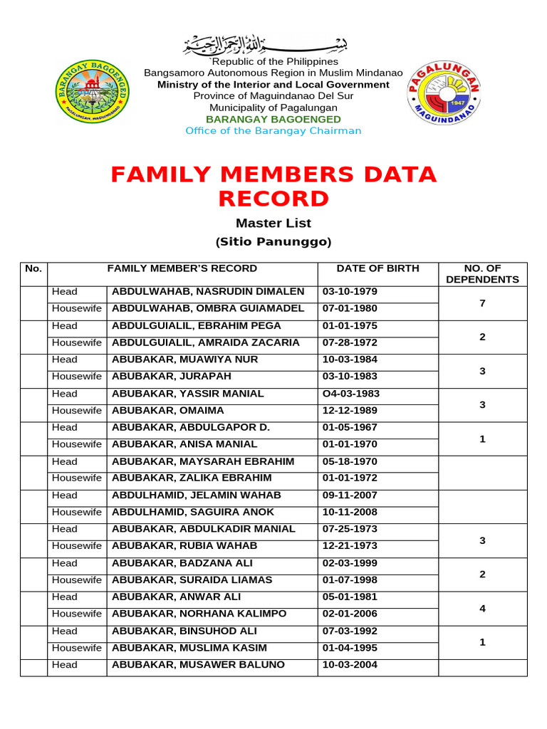 Family Members Data Record Master List Sitio Panunggo | PDF ...