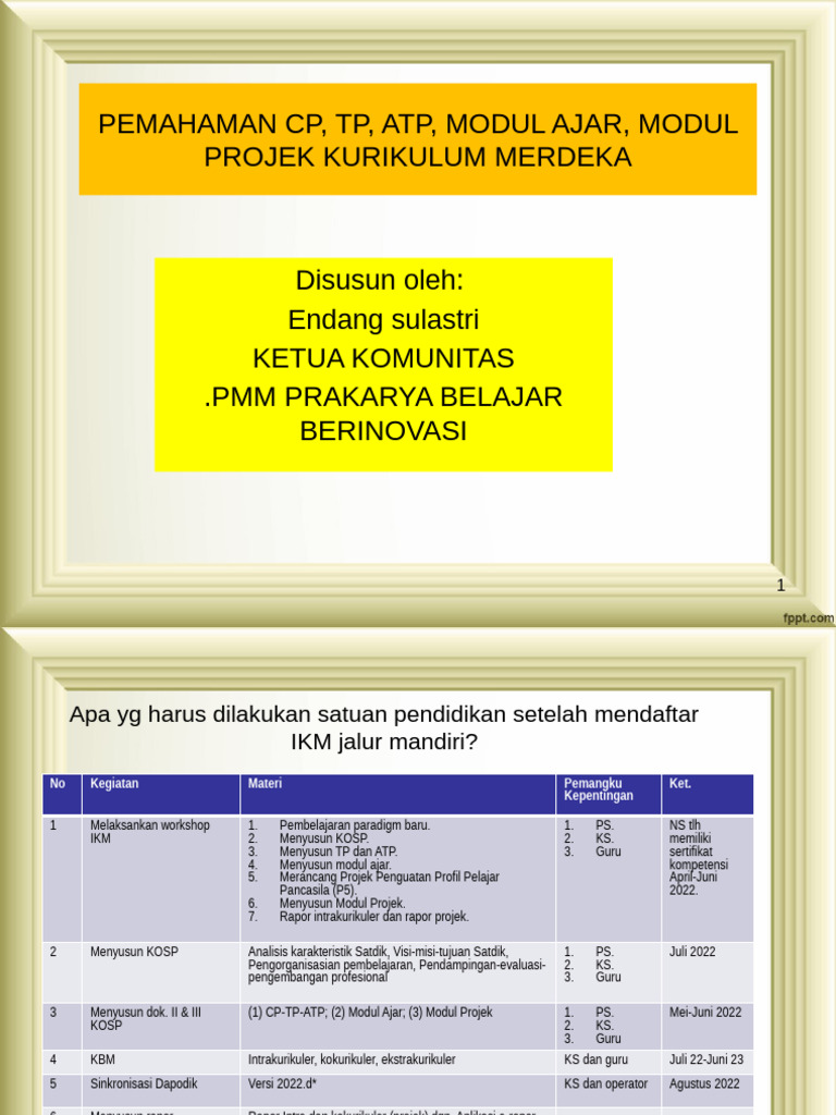 Pemahaman CP TP Atp Modul Ajar | PDF