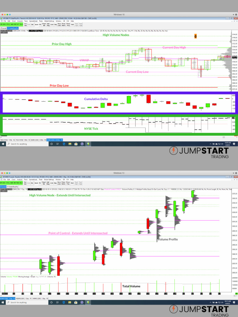 Chart_Layout_Cheat_Sheet profile | PDF