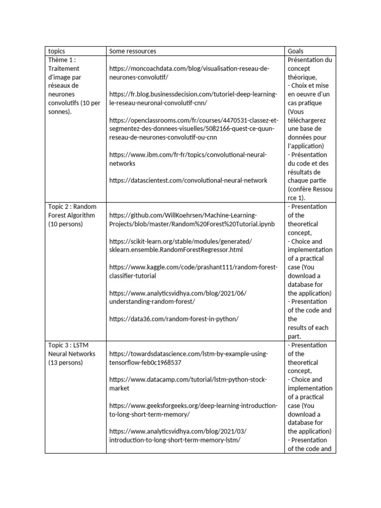 Convolutional Neural Networks Guide | PDF | Artificial Intelligence | Intelligence (AI) & Semantics