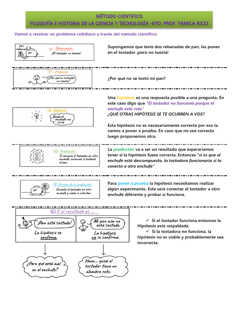 Método científico: tostador y experimentos | PDF | Hipótesis | Método ...